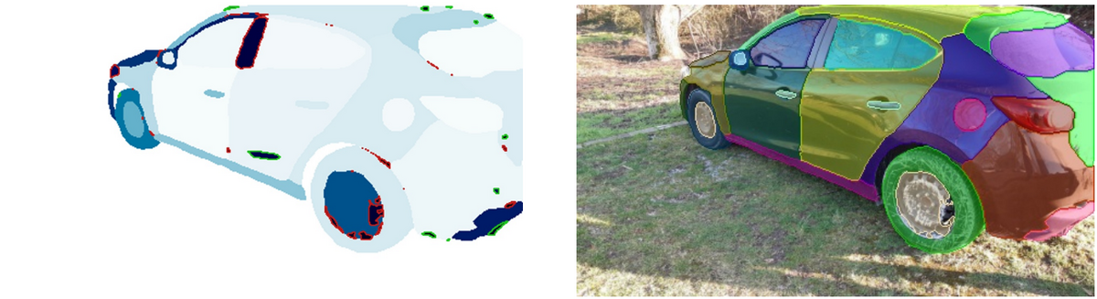 Uncertainty estimation for semantic segmentation and its application to ...